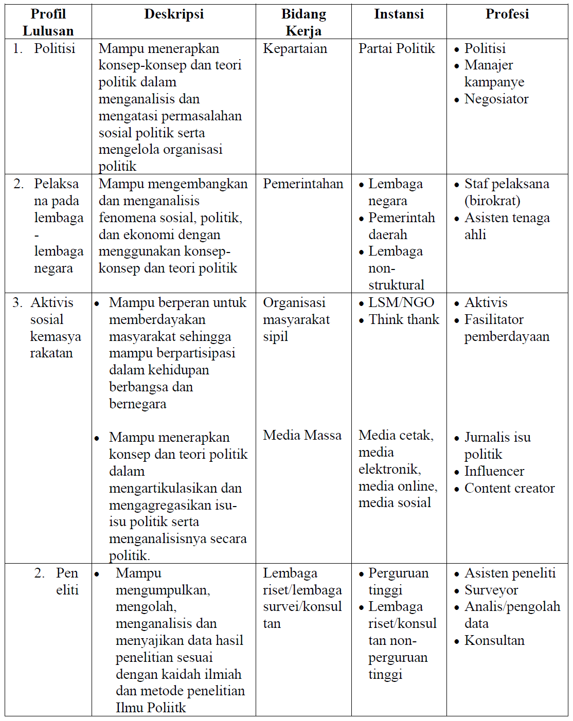 Profil-Lulusan-Baru – ipol.fisip.unpad.ac.id